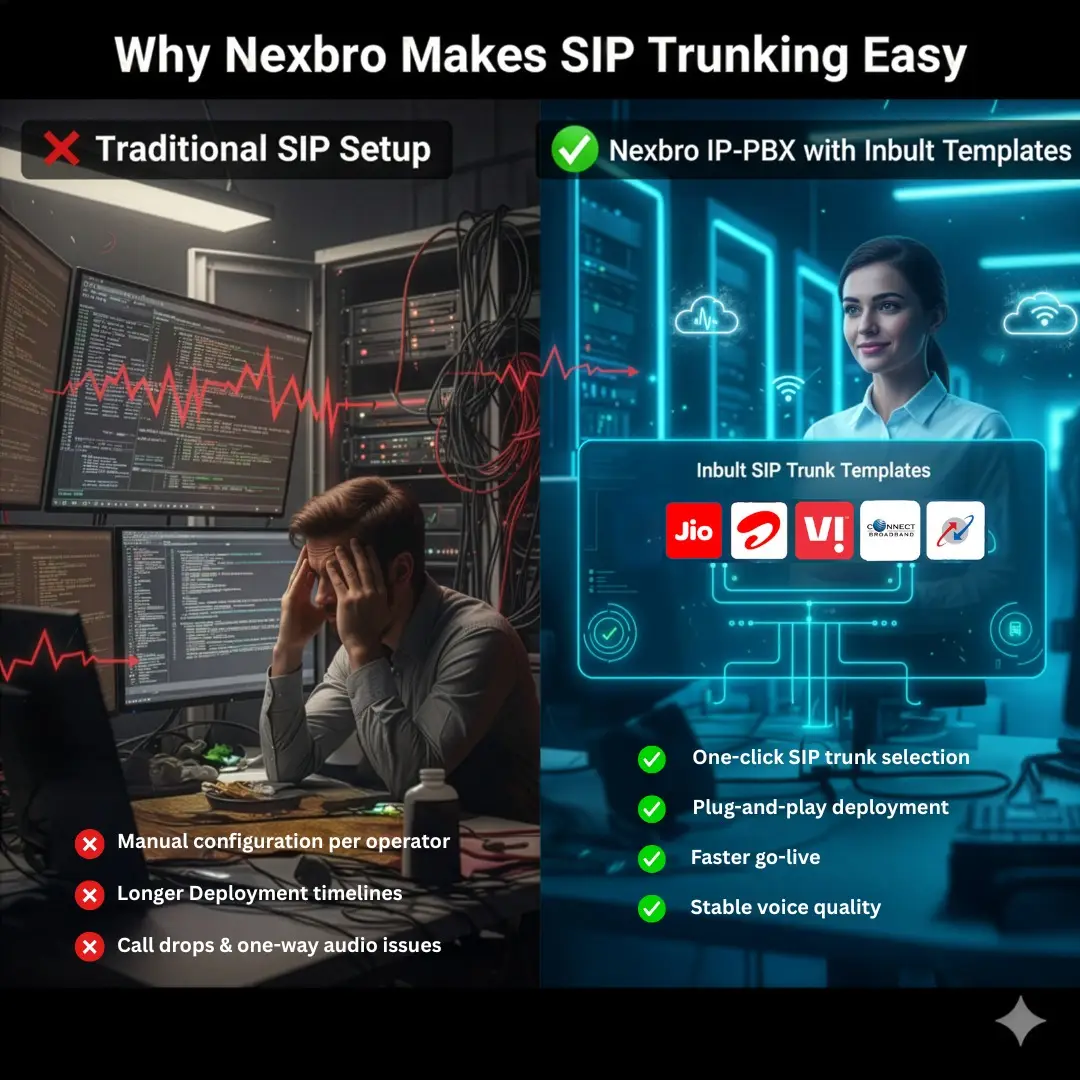 SIP Trunks. One Click. Zero Headache. - Nexbro